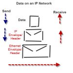 Basic Home Networking Course for Beginners
