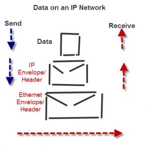 Basic Home Networking Course for Beginners