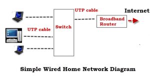 How to Set Up a Home Network- Beginners Guide