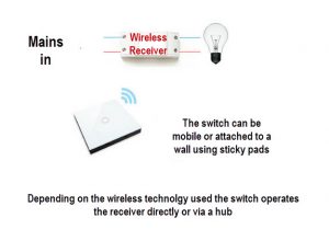 Smart Home Lighting Automation and Control - Beginners Guide