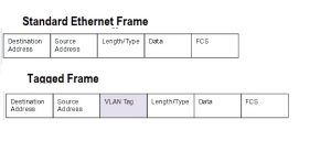 VLANS on Home Networks- Setup and Use