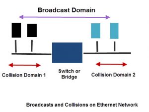 Basic Home Networking Course for Beginners