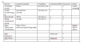 Home Network Documentation
