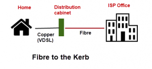 Basic Home Networking Hardware Components, Devices and Services