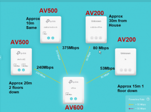Powerline Networking Guide -How To Setup Powerline Network Adapters