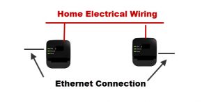 How to Extend a Home Network
