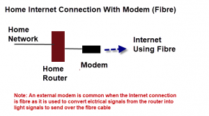 Basic Home Networking Hardware Components, Devices and Services