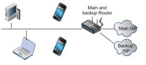 Backup Internet Connect For Home Networks