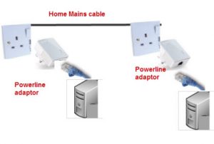 Powerline Networking Guide -How To Setup Powerline Network Adapters