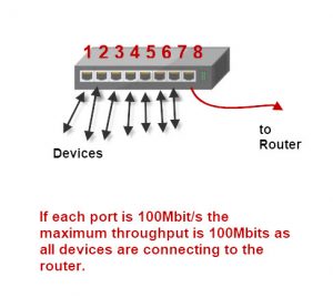 Expanding Router Ports and Connecting Switches Together