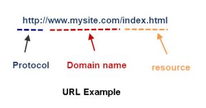 Home Networking and Automation FAQs
