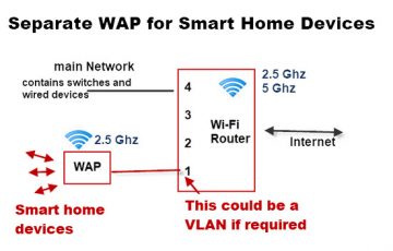 How to Isolate Home Network from Your Smart Home Network