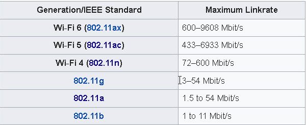 Home Wireless Networking (Wi-Fi) for Beginners