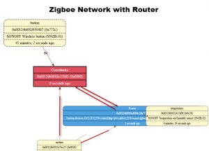 Zigbee Network Basics- Notes and Resources